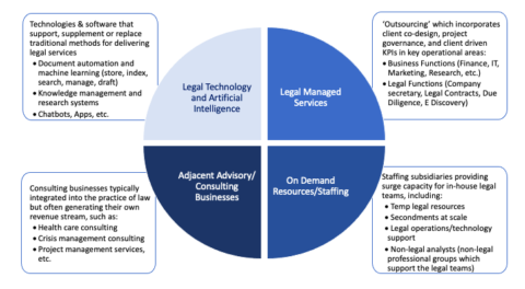 The Rise of New Law - Fairfax Associates